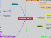 Knowledge Society - Mind Map